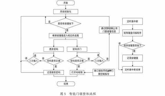 智能门锁如何联网