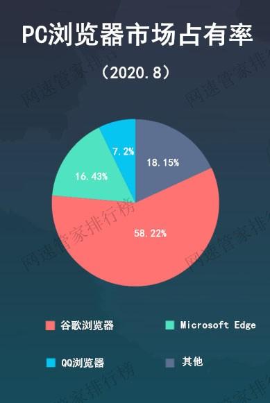 移动端浏览器排名截图