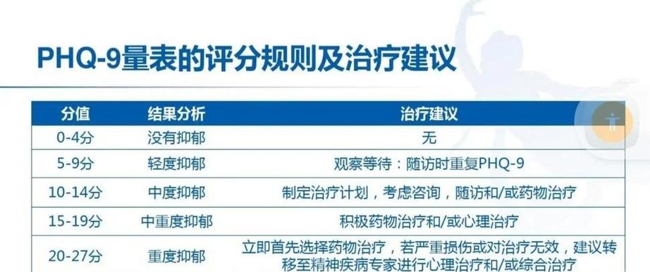phq9量表在线测试图标