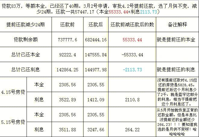 贷款一天扣款几次图标