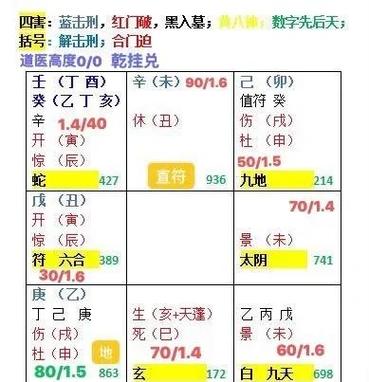 奇门遁甲有四害骗了多少人截图