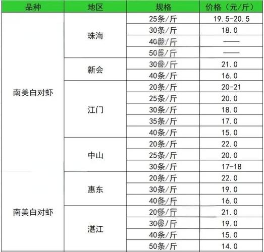 虾淘淘一单多少钱图标