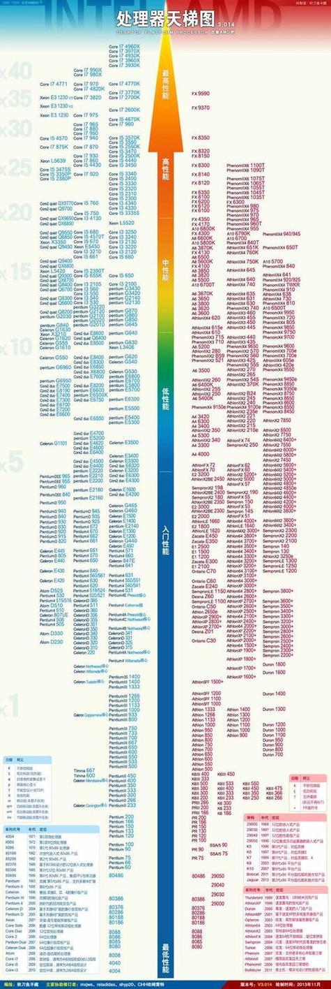 华为i5和i7的区别在哪截图