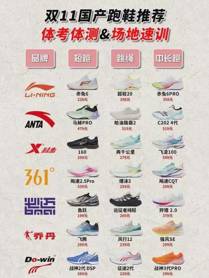 鞋子品牌排行榜前十名图标