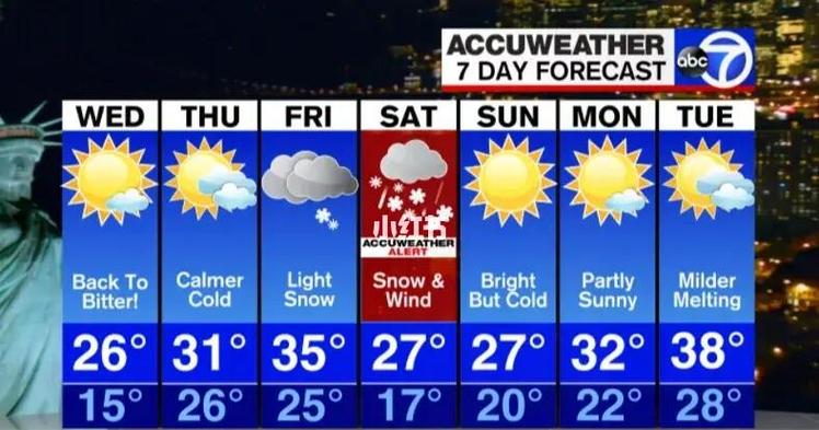 accuweather天气官网截图
