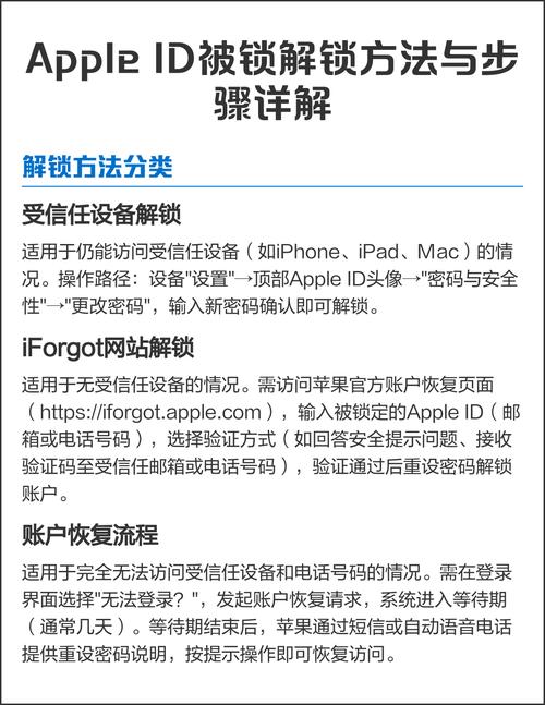 appleid被禁用解决方法图标