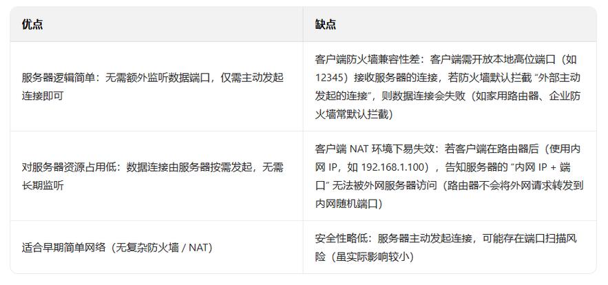 ftp服务器软件的优缺点截图