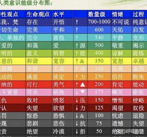 能量层级高的人图标