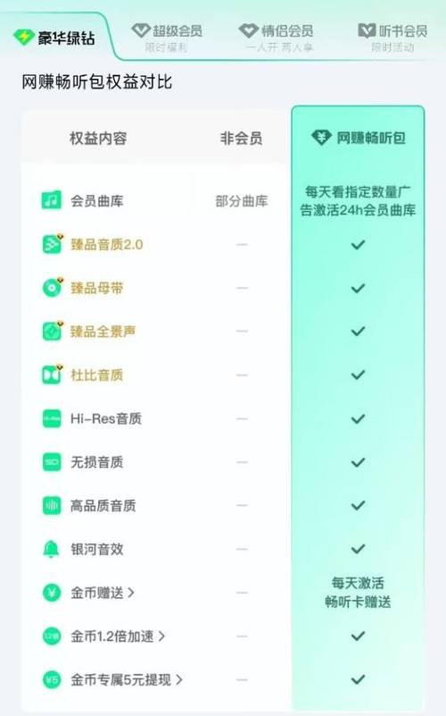 qq音乐包可以听vip音乐吗缩略图