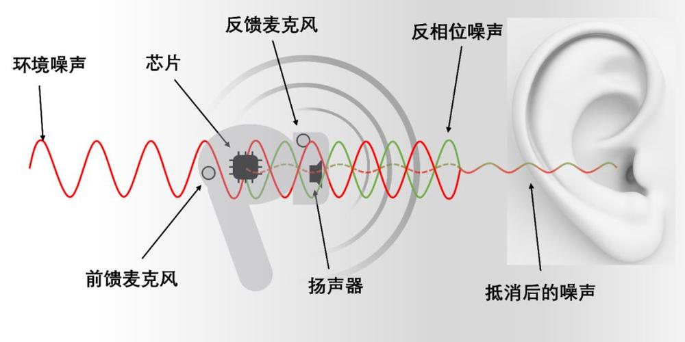 小米耳机怎么切换降噪图标
