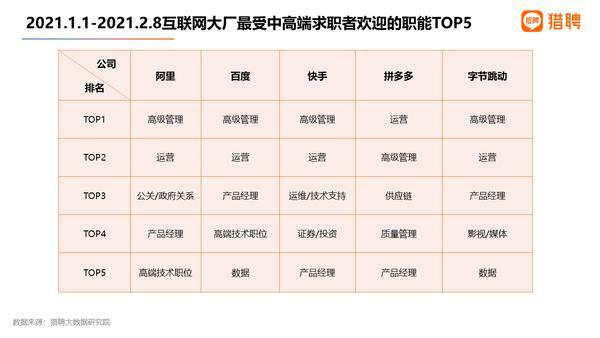 快手年薪40万什么级别图标