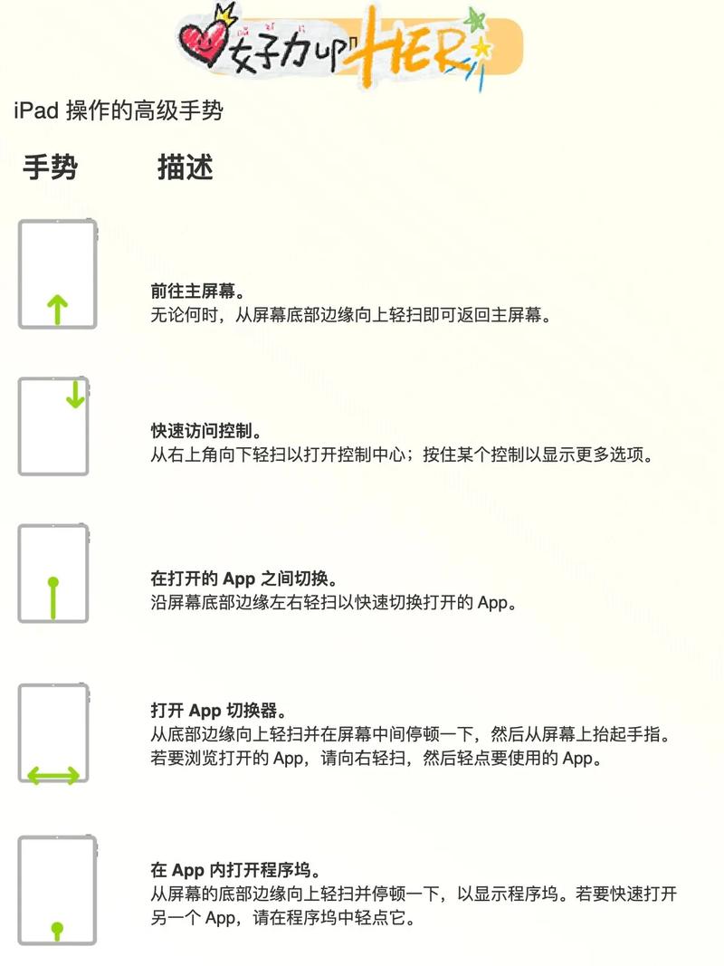 ipad左滑怎么关闭图标