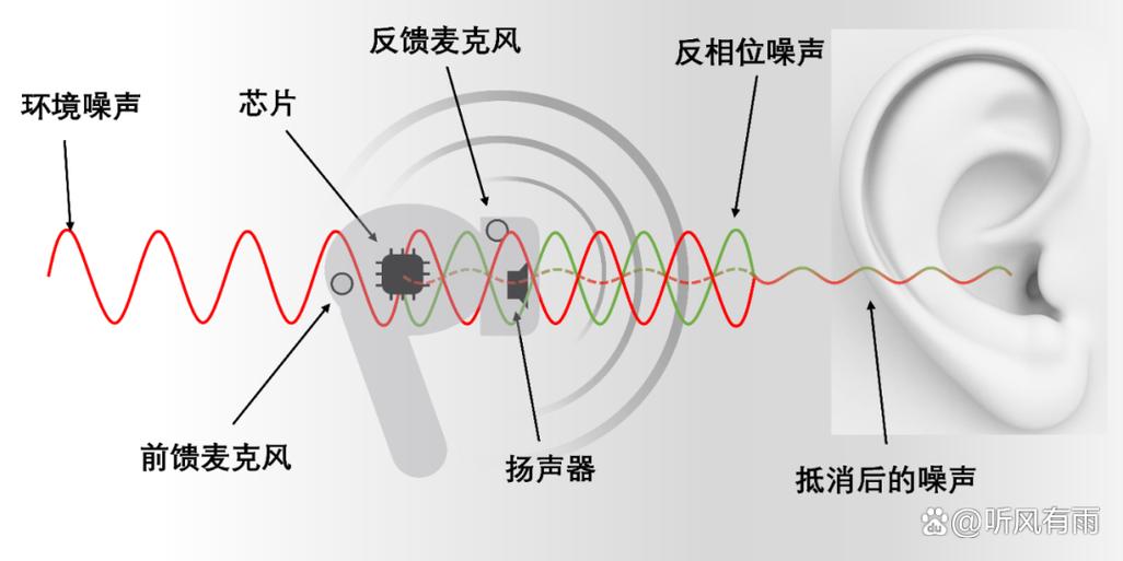 扬声器除水音波缩略图