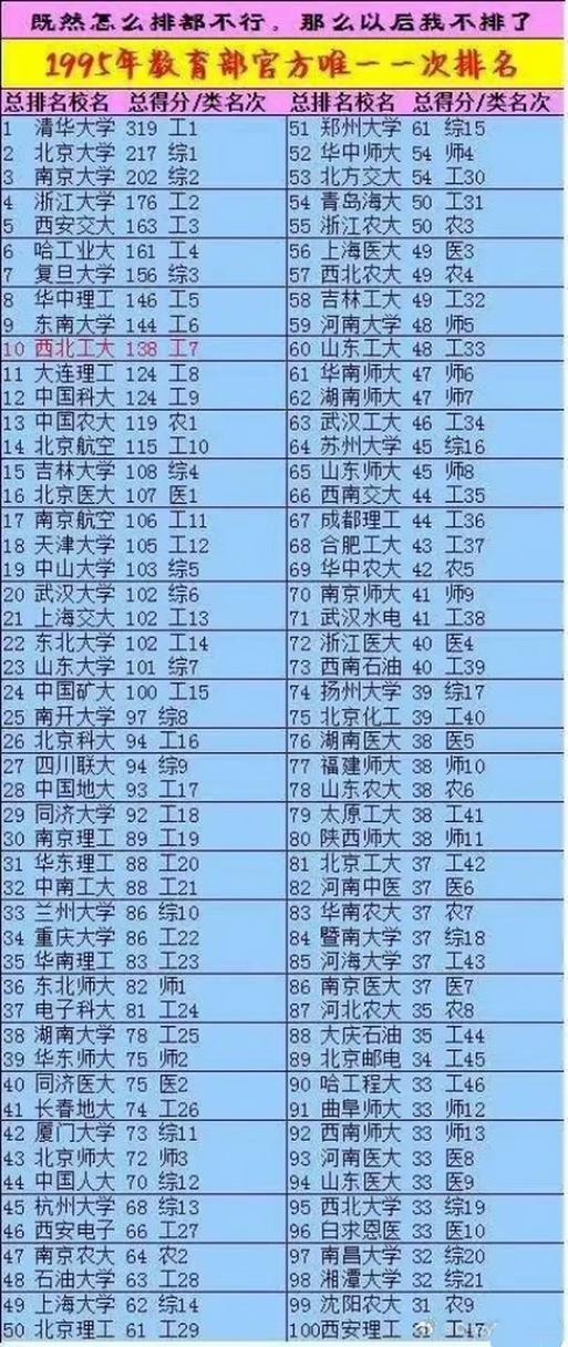 教育部中国大学排名图标
