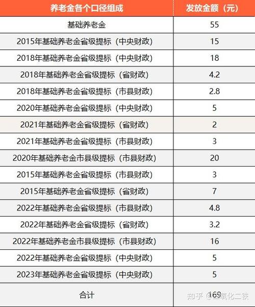 查询农保缴费记录怎么查图标