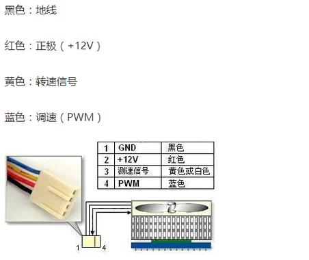 4根线风扇接线图解图标