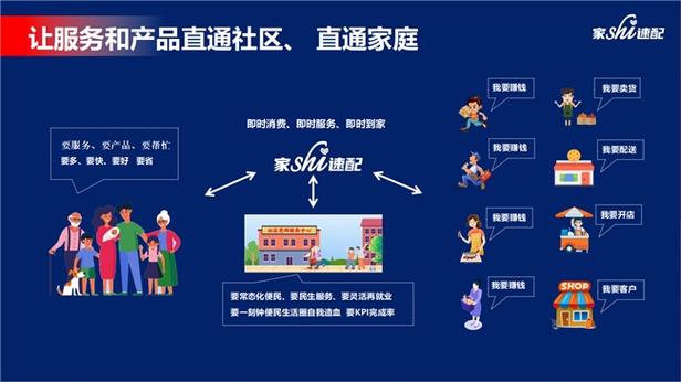 同10速配社区截图