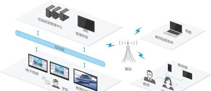 机顶盒需要网吗图标