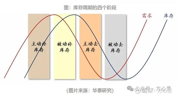 卓越管家怎么看库存图标
