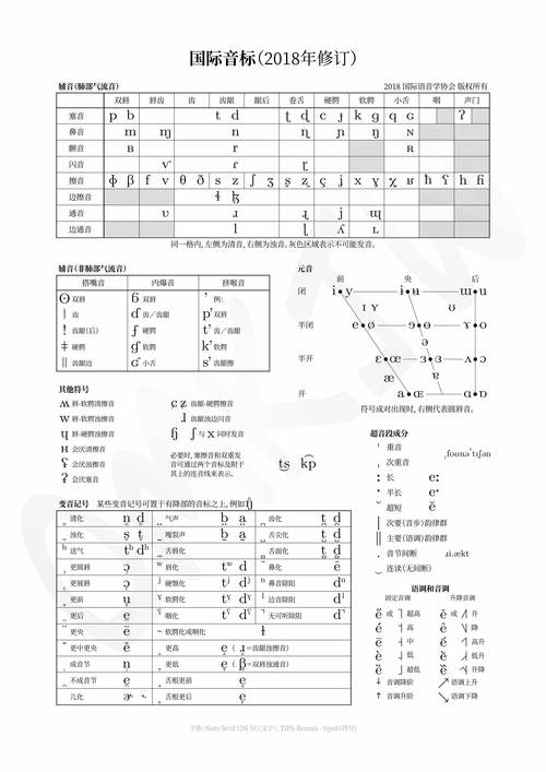 ipa全称