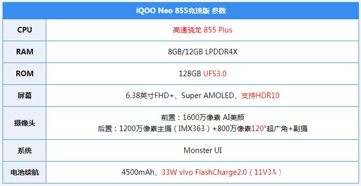 iqooneo855参数截图