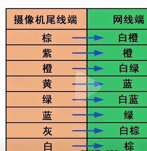 监控线断了怎么接图解图标
