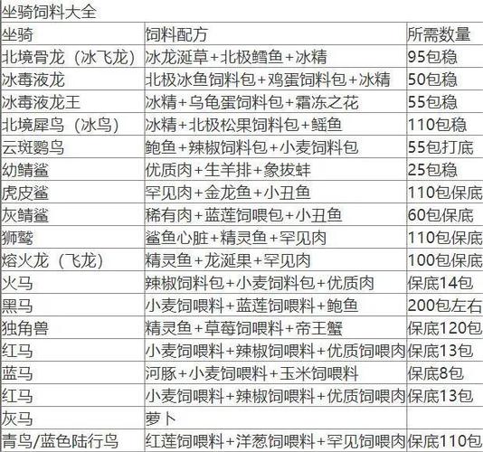 创造与魔法宠物图鉴图标