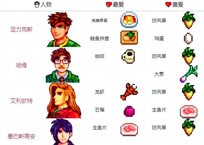 星露谷物语最新版本图标