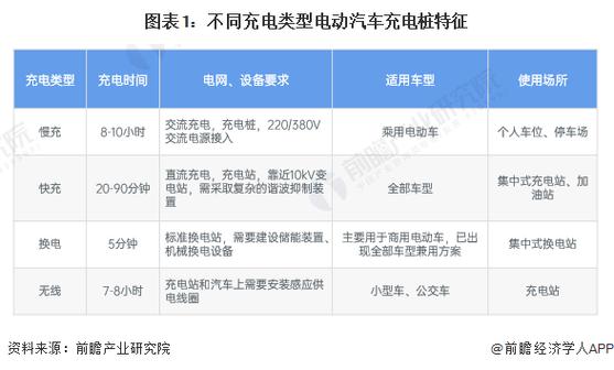 集中式充电站的定义截图