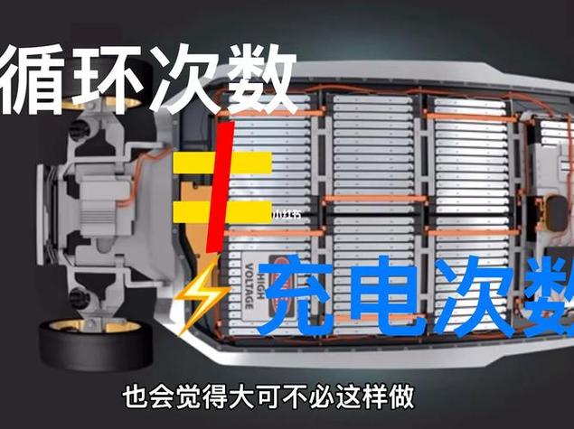 循环充电是什么意思图标