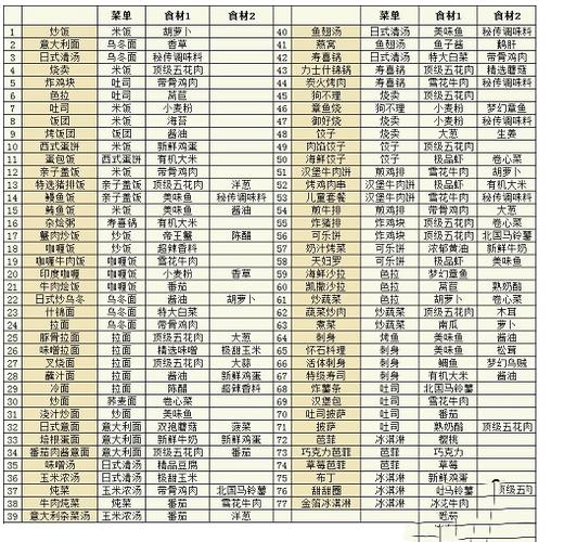 美食梦物语折相思内置菜单图标
