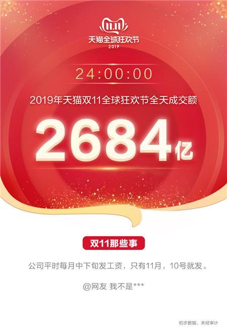 2019天猫双11成交额图标