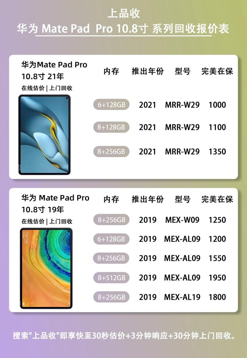 华为ipad价格一览表图标
