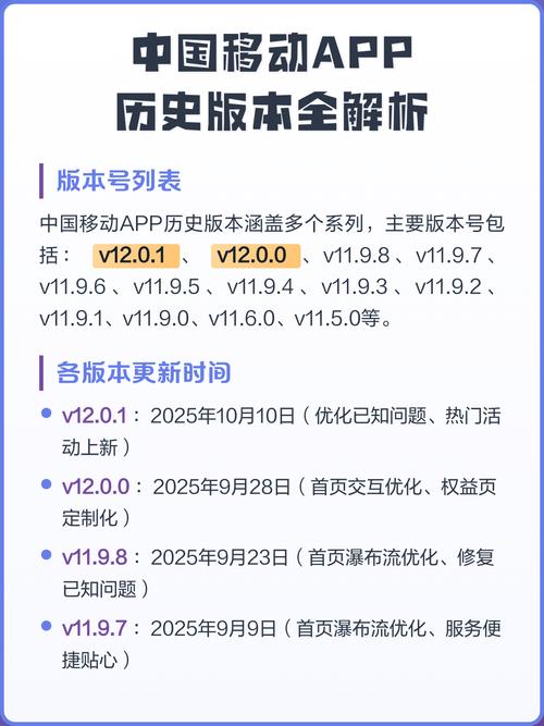 中国移动app老版本是多少截图