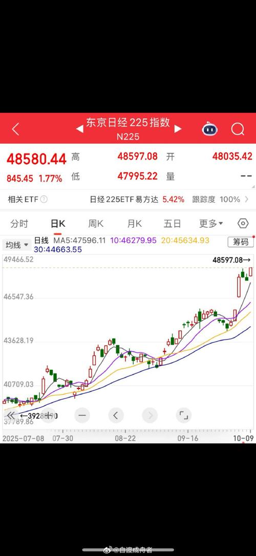 日本股市行情实时行情截图