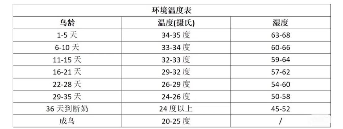 牡丹鹦鹉30度会热吗