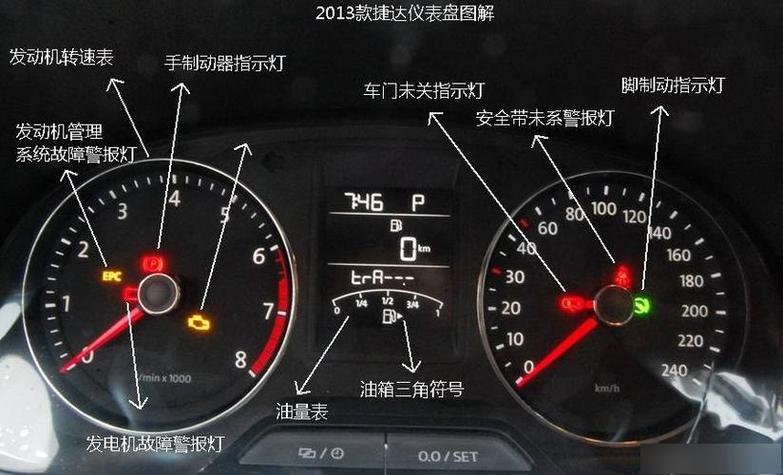 捷达仪表盘显示图解图标
