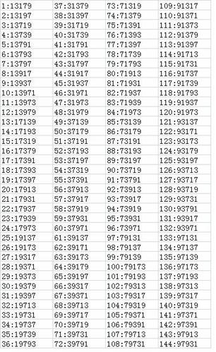 数字排列组合生成器图标