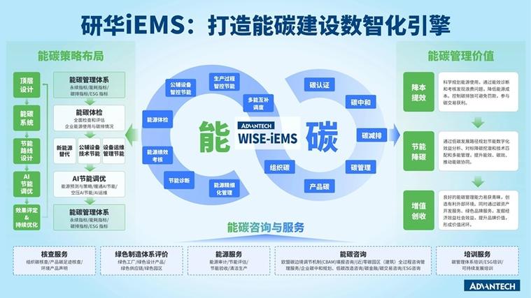 能碳管理平台截图