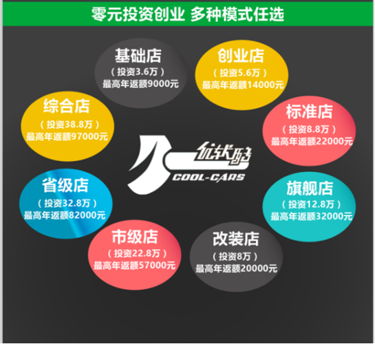零元创业图标