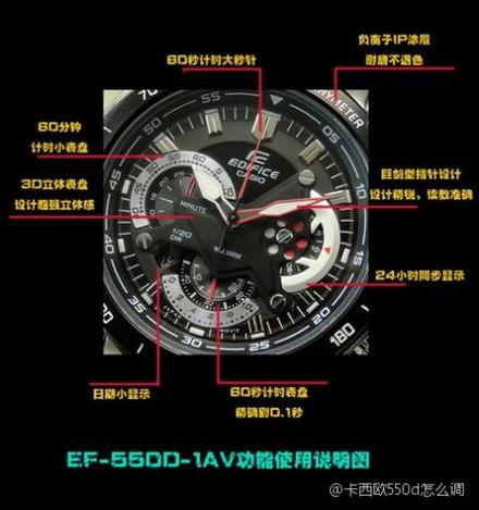卡西欧小泥王调表教程图标