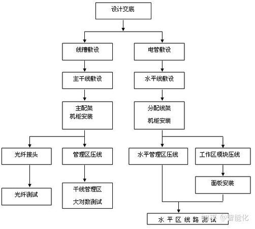 综合布线包括哪些内容截图