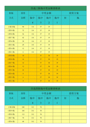 11选5任选3最佳打法图标