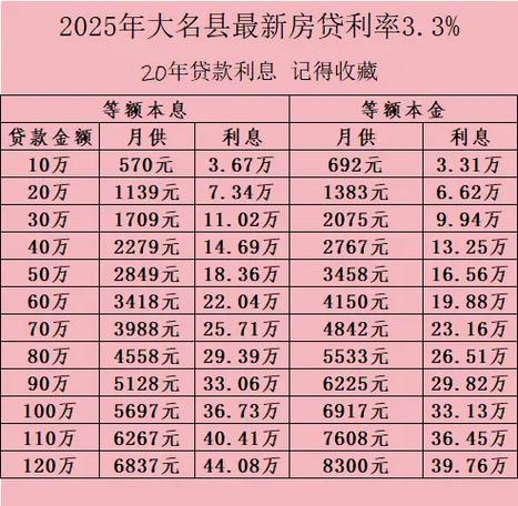 贷款35万20年月供多少图标