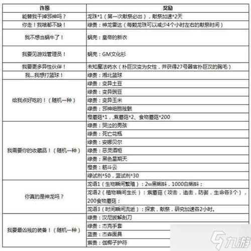 最强蜗牛龙珠次数奖励图标