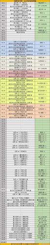 fgo新手攻略图标