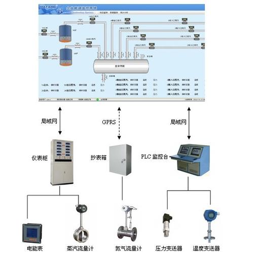 能量计费系统解决方案