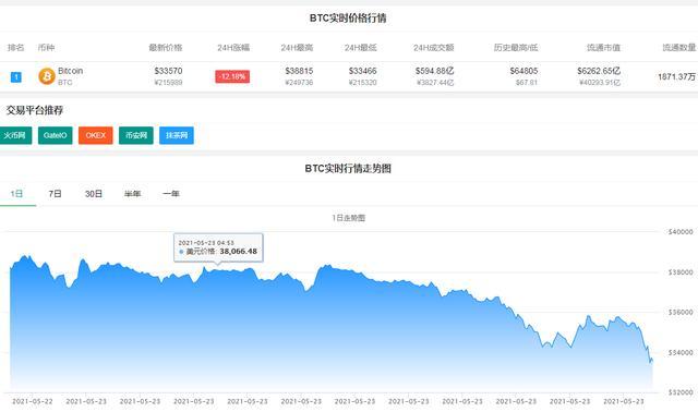 比特币日内交易招聘图标