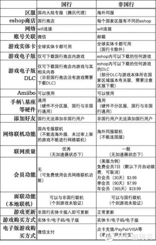 switch国行和破解版有啥区别