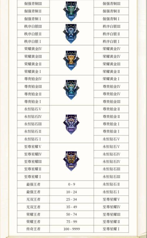 王者段位表图标